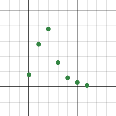Expected Value and Standard Deviation | Desmos
