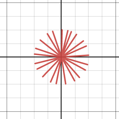 AI samplar | Desmos
