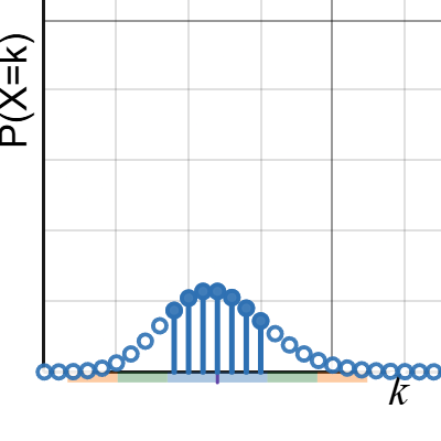 Poisson Distribution| Desmos