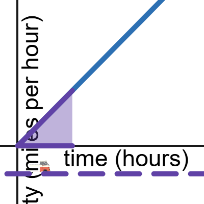 FTOC P1 | Desmos