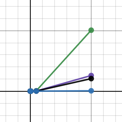 program_10_sorting data | Desmos