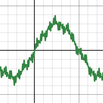 Diff(Noise "simulation" + Function)) | Desmos