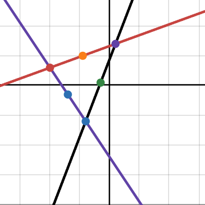 Midsegment Project - Geometry Honors | Desmos