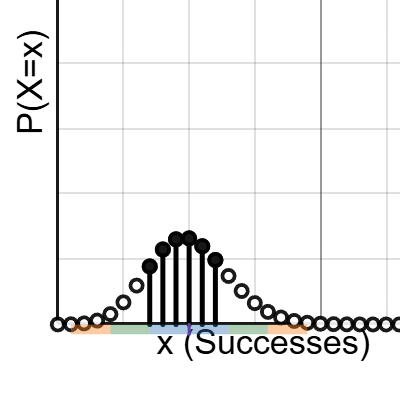 Binomial Distribution | Desmos