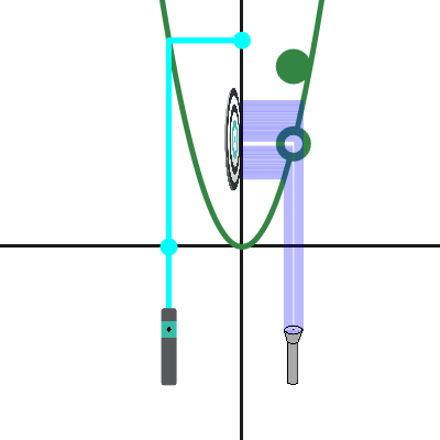 Limits Are Really Really Tiny Flashlights | Desmos