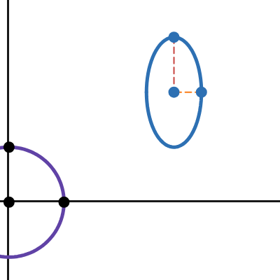Shifting and Dilating a Circle | Desmos