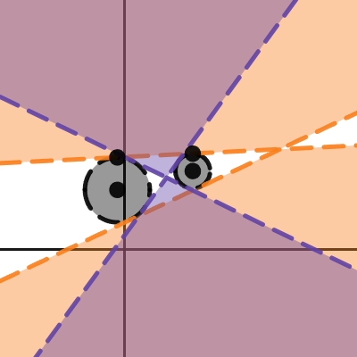 Multiplicative Solution 2D | Desmos