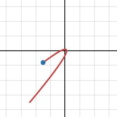 Maesumi-Desmos-Parametric Curves in 2D | Desmos