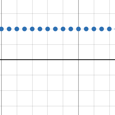 Untitled Graph | Desmos