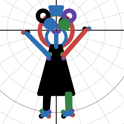 idk bear? | Desmos