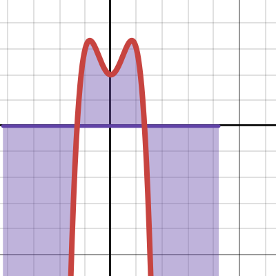 Lab 4 -- Symmetry | Desmos