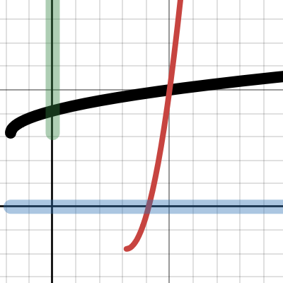 Lab 1: Graphing Functions | Desmos