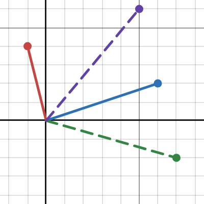 Complex Sum and Difference | Desmos