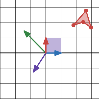 Linear Transformations | Desmos