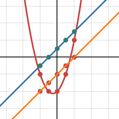 Quadratics and Factored Forms | Desmos