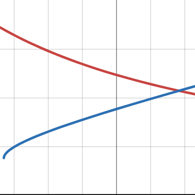 Launch Velocity Calculator | Desmos