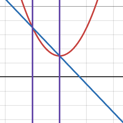 Open Middle: quadratic system | Desmos