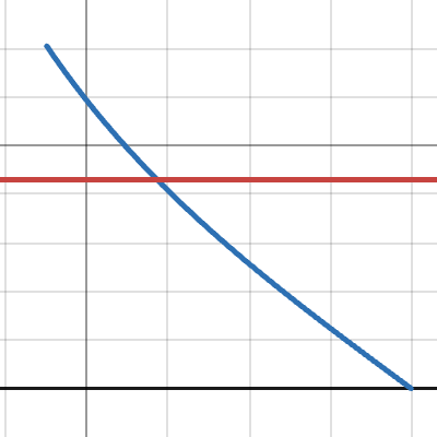 Launch Angle Calculator | Desmos