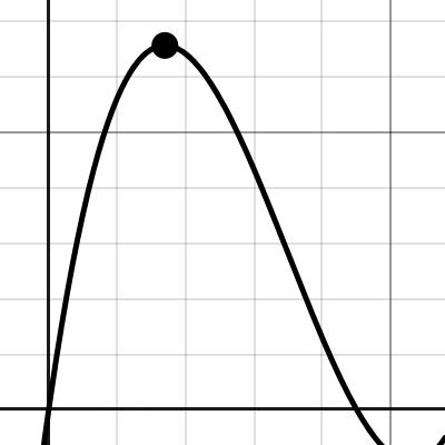 Untitled Graph | Desmos