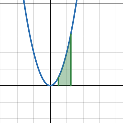 Clickable Actions - Integrals | Desmos