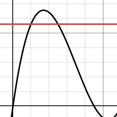 Desmos | Graphing Calculator