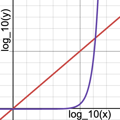 Exponential vs. Power | Desmos