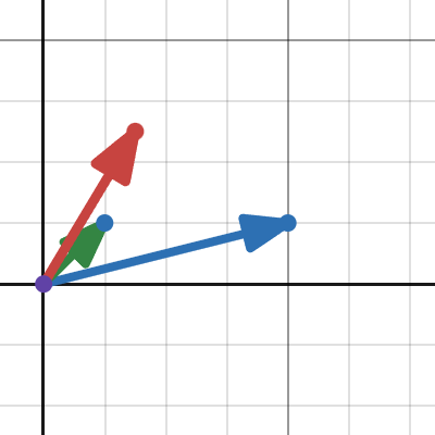 Complex Multiplication | Desmos