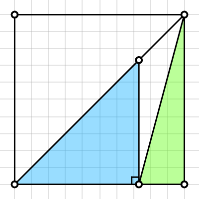 DCK = 15| Desmos