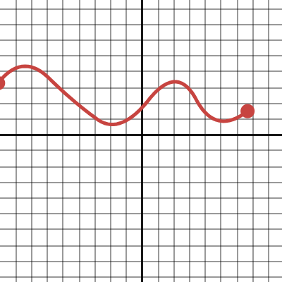 Snake 7 for sharing | Desmos