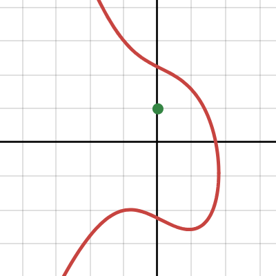 Implicit Curve Family | Desmos