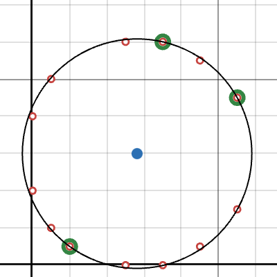 Smallest Circle Explorer | Desmos