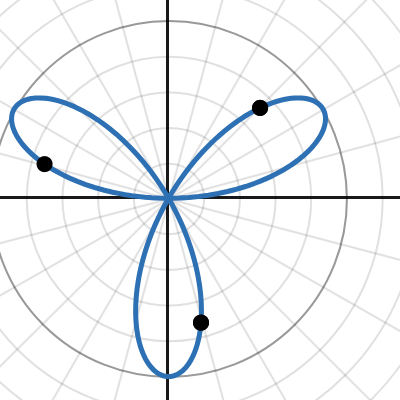 Regular polygon in a rose curve | Desmos