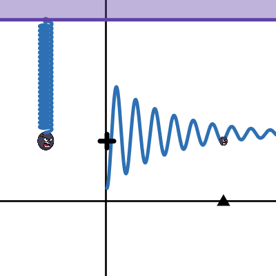 Damped Oscilator | Desmos