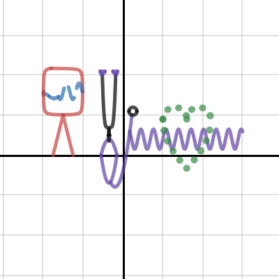 Math Summative | Desmos