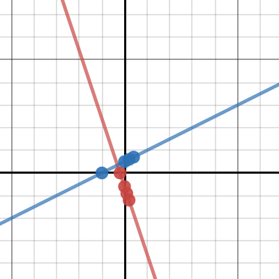 Out-Class Assignment | Desmos