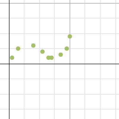 Points | Desmos