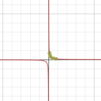 Measuring Paragraphs Lab | Desmos