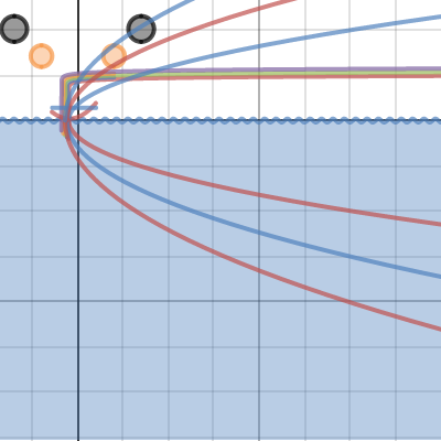 Main Project Nate Donahue | Desmos