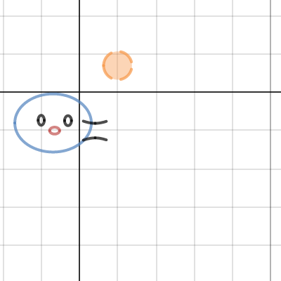 hello kitty | Desmos
