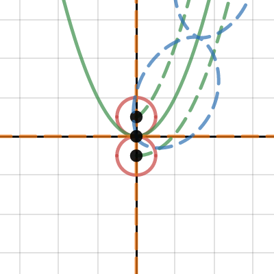 Cycloid? x^2 | Desmos
