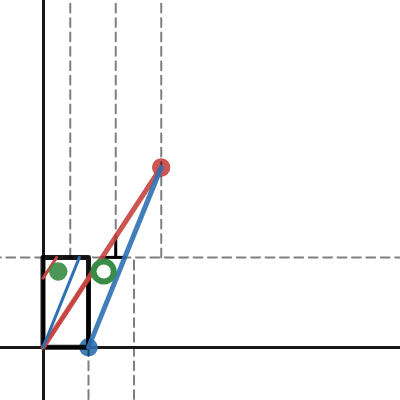Triangle area | Desmos