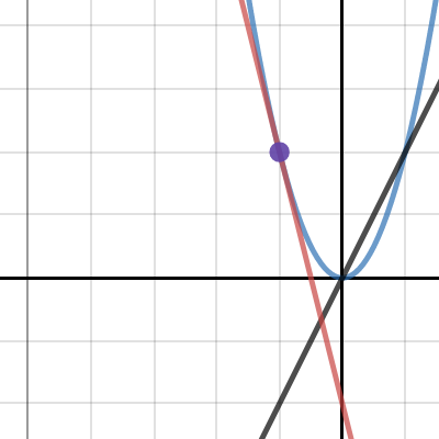 Calculus: Tangent Line | Desmos