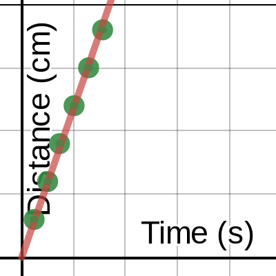 Data Analysis in Desmos Startup File| Desmos