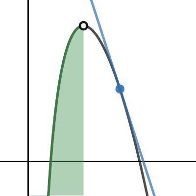Funktionsanalyse (5) | Desmos