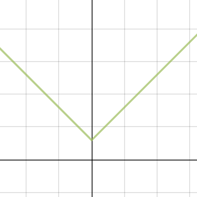 Summative-rough copy | Desmos