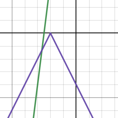 Desmos | Graphing Calculator