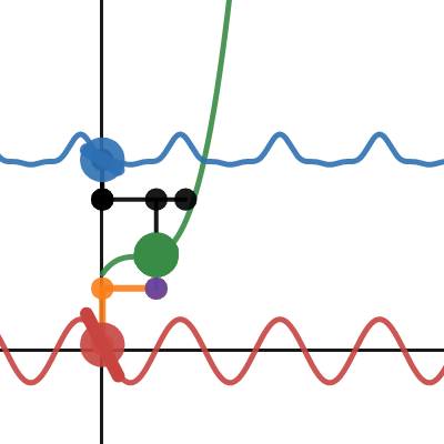 Chain rule cartoon | Desmos