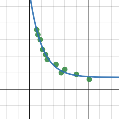 Vision Distance | Desmos