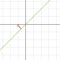 Man 2| Desmos