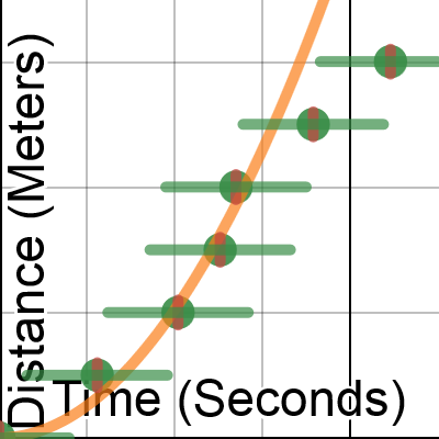 STEM Physics Graph Template | Desmos